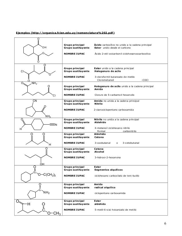 Tabla nomenclatura organica