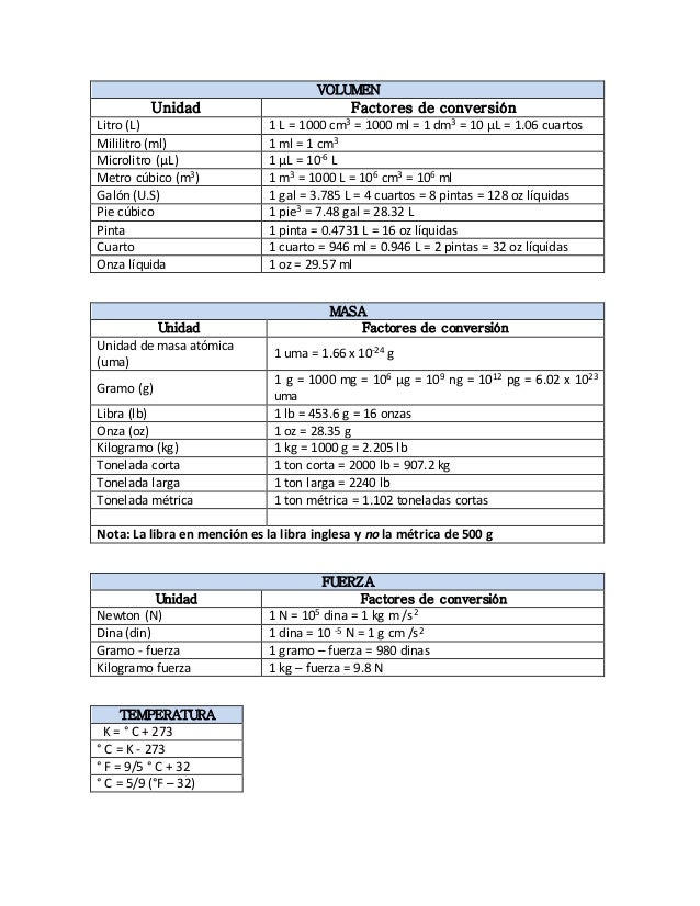 Tablas de factores de conversión