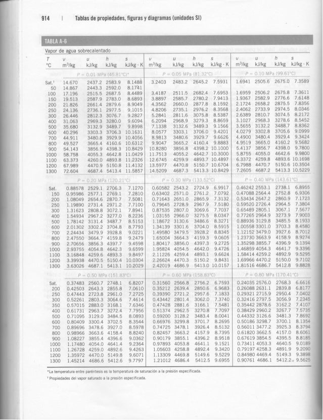 Tablas termodinámicas del agua yunus a. cengel