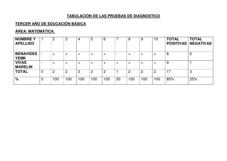 Tabulacion de las pruebas de diagnostico