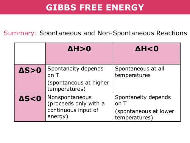 Tang 01b enthalpy, entropy, and gibb's free energy