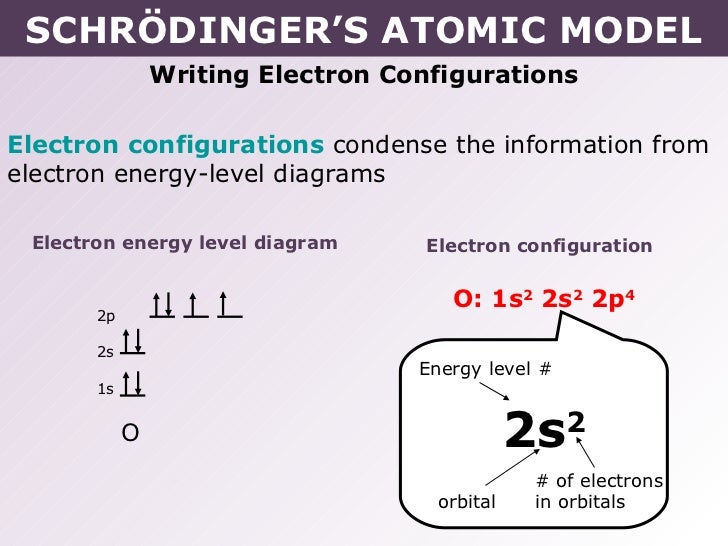 Tang 02 schrödinger’s atomic model