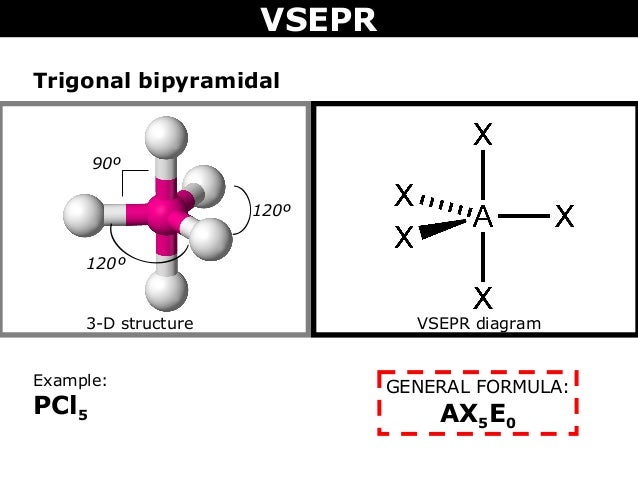 Tang 07 vsepr