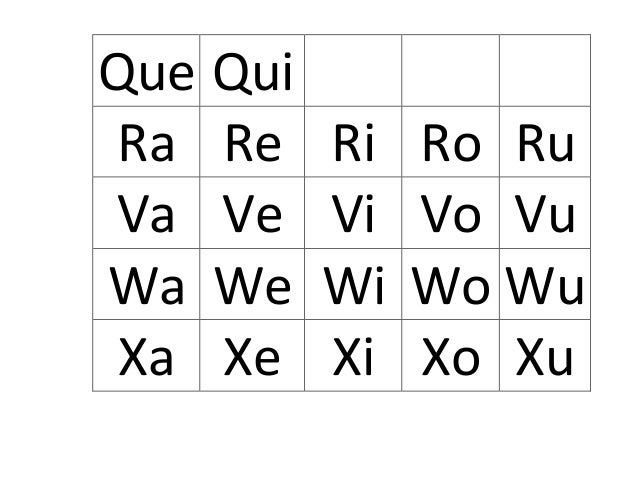 Palabras con wa we wi wo wu - Imagui