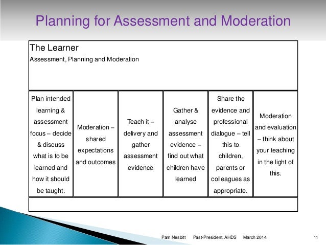 Tb.session2.why.who.when.what