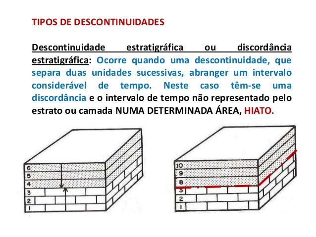 Técnicas estratigráficas