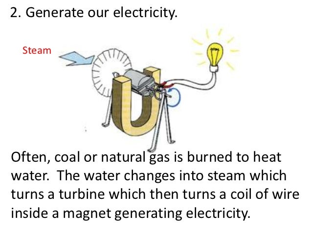 Refurbished Slide In Gas Range How Do We Use Natural Gas To Generate refurbished-slide-in-gas-range-how-do-we-use-natural-gas-to-generate