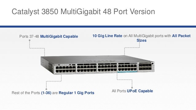 Solved: Cisco 3850 12x48 - Which ports are MultiGigabit? - Cisco Community
