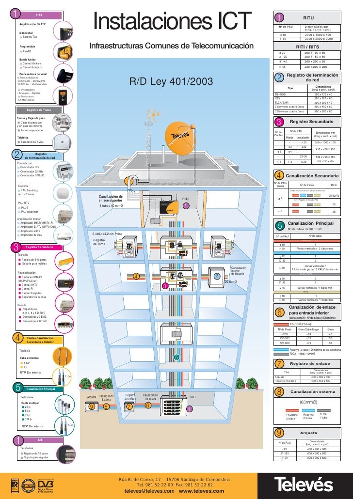 Ict Infraestructuras Comunes De Telecomunicaciones Latina Maps