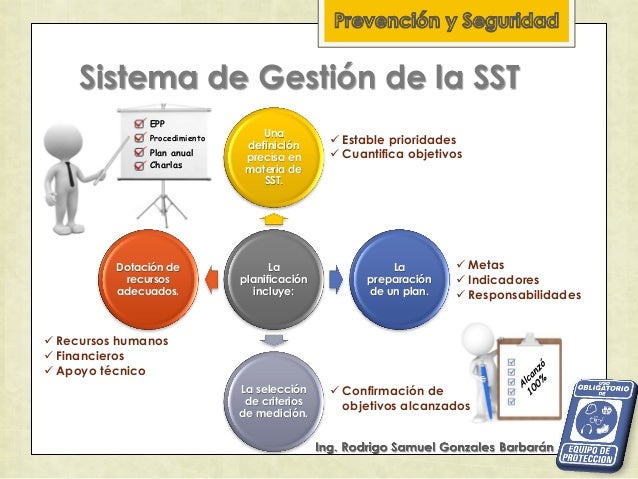 SG-SST - Mind Map