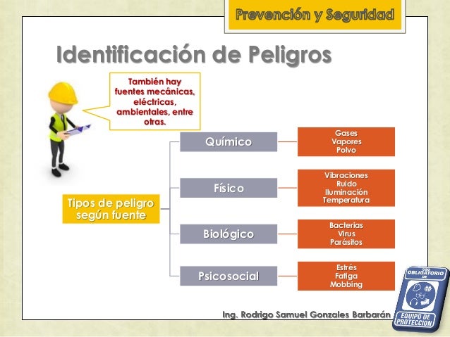 IPER - Identificación de Peligros, Evaluación de Riesgos y Establecim…