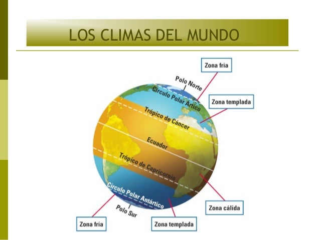 Tema 1 6 7 8 Los Climas Del Mundo