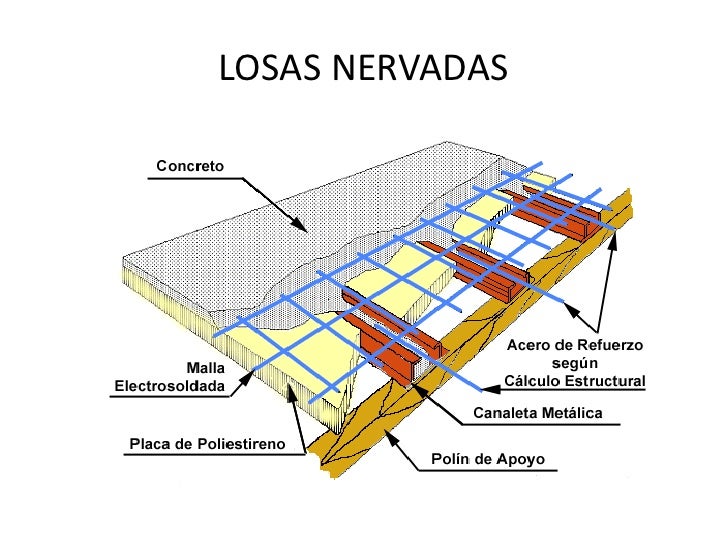 Tema 5. vigas y losas