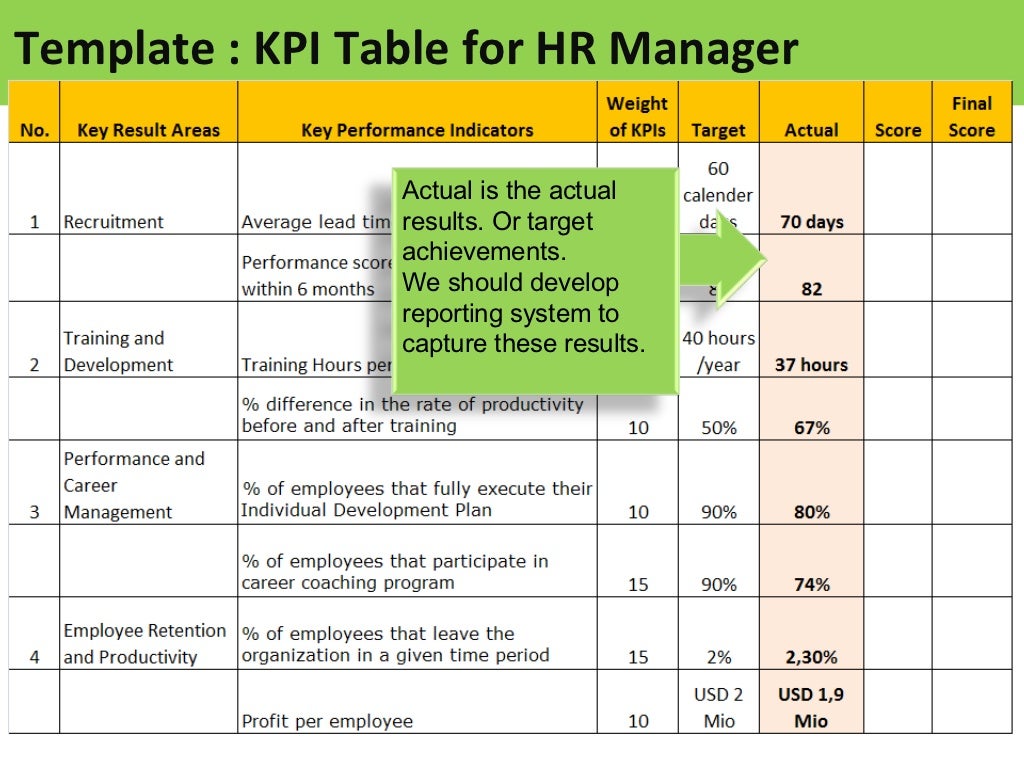 KPI For HR Manager Sample Of KPIs For HR