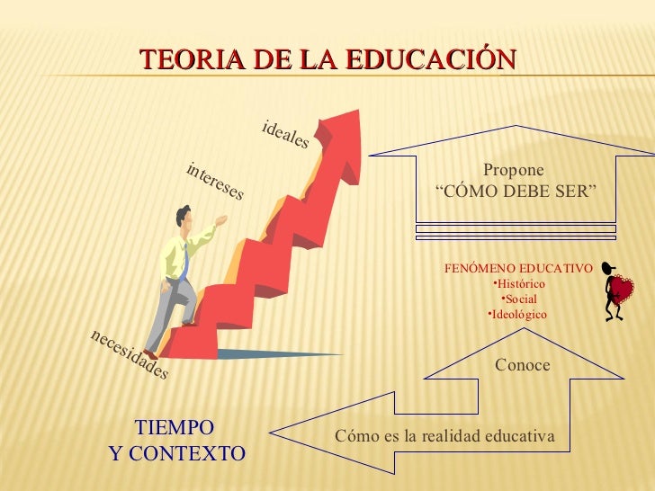 Teoria De La Educación