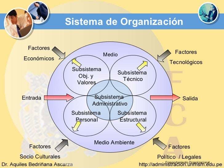 4 C1 Samia De La Torre OrganizaciÓn Y Sistemas