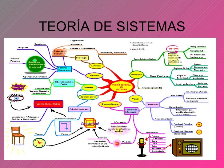 Descubre la importancia de la teoría de sistemas en la educación: Escuela de Sistemas ★ Teoría ...