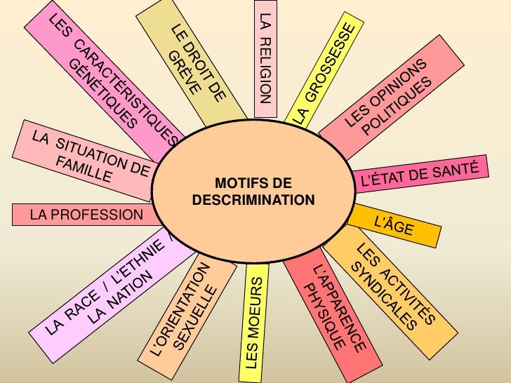 Les Diff rents Types De Discrimination les-diff-rents-types-de-discrimination