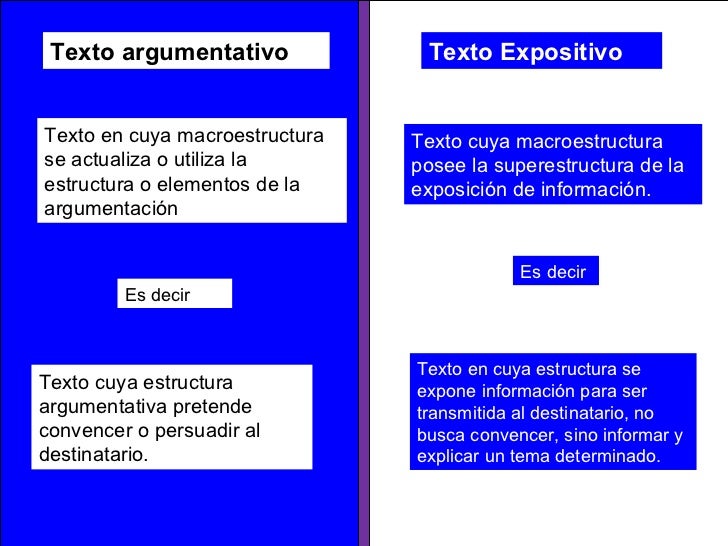 Diferencias Entre El Texto Expositivo Y El Texto Argu - vrogue.co Diferencias Entre El Texto Expositivo Y El Texto Argu - vrogue.co