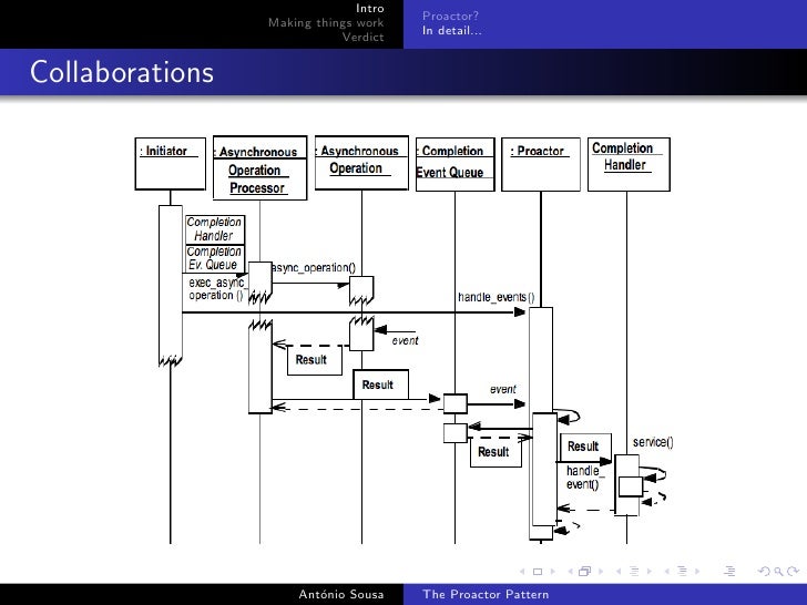 The Proactor Pattern