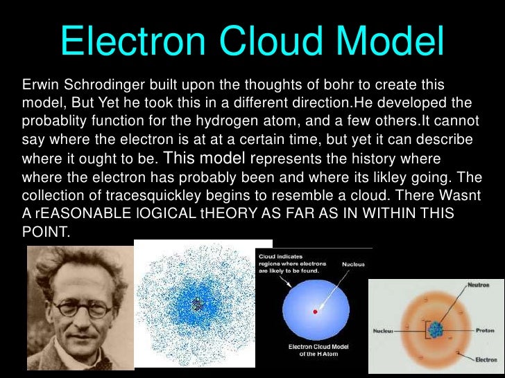 Erwin schr-dinger atomic theory - telepolf