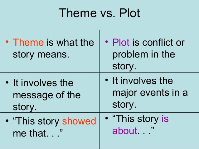 Theme Theme
