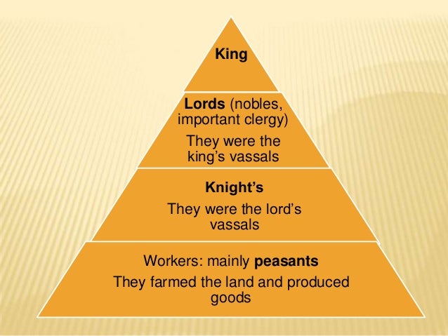 The Middle Ages: Feudlism