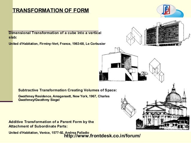 Theory of design form