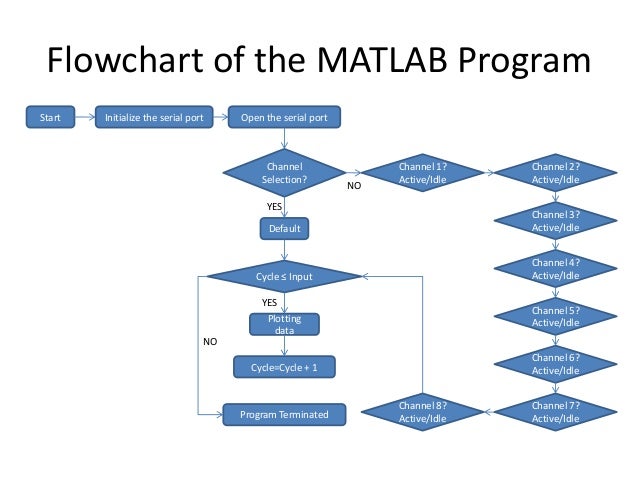 Matlab Program For Uniform Quantization Encoding In Communication ... Matlab Program For Uniform Quantization Encoding In Communication ...