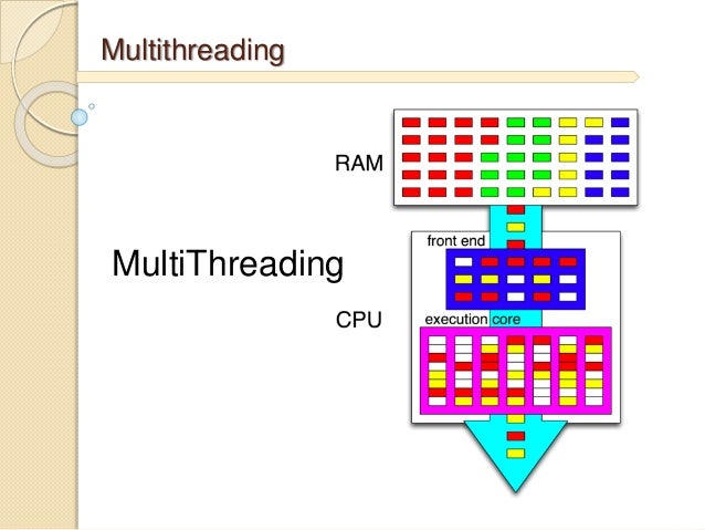 Threads And Multi Threading