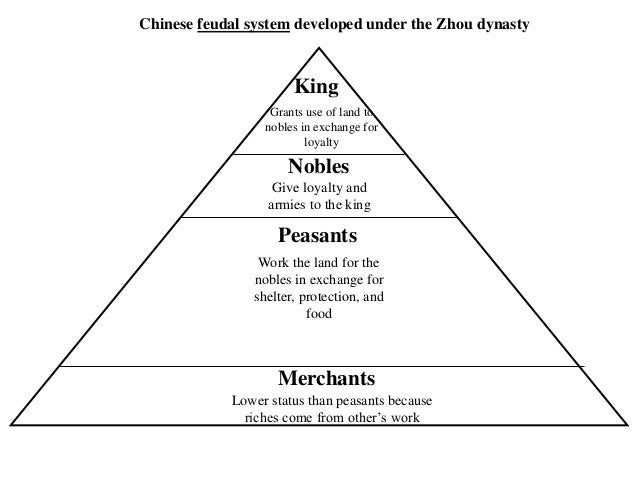 Three Classical Chinese Dynasties
