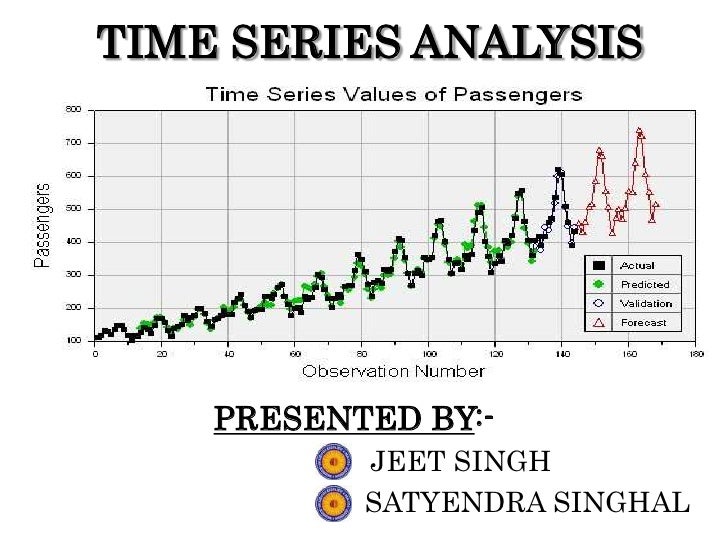 Time Series Time Series