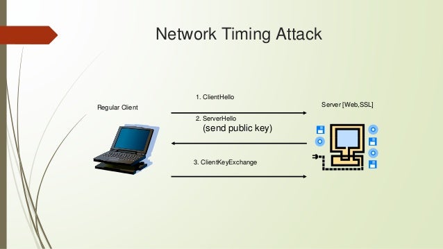 Timing Attack paper--pres--v.01