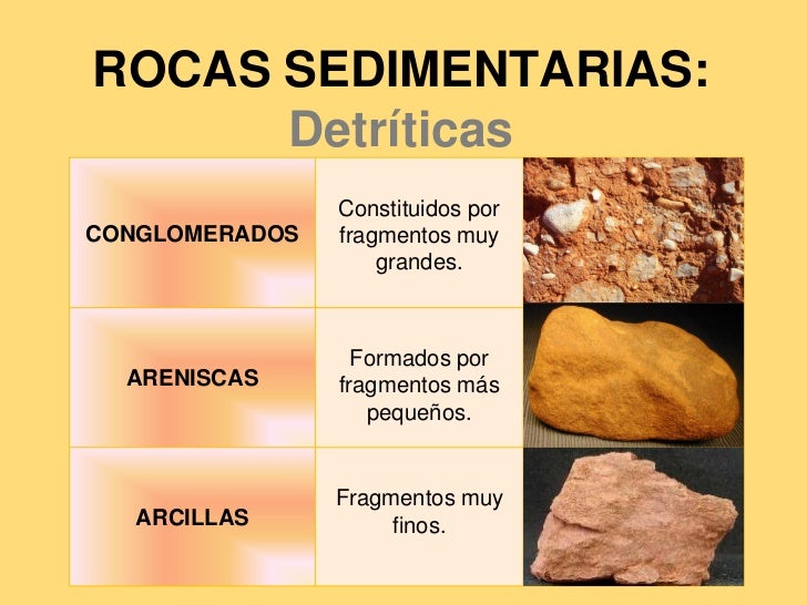Tipos De Rocas Existentes Coggle Diagram - Riset Tipos De Rocas Existentes Coggle Diagram - Riset