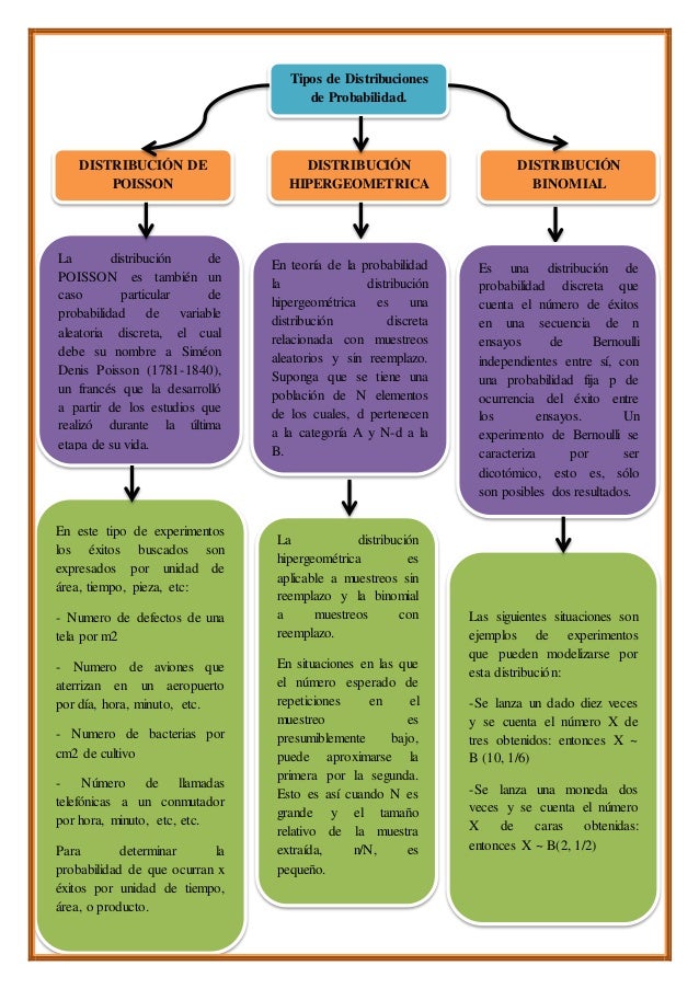 La Probabilidad Y Su Distribucion Binomial Mapa Conceptual De Images