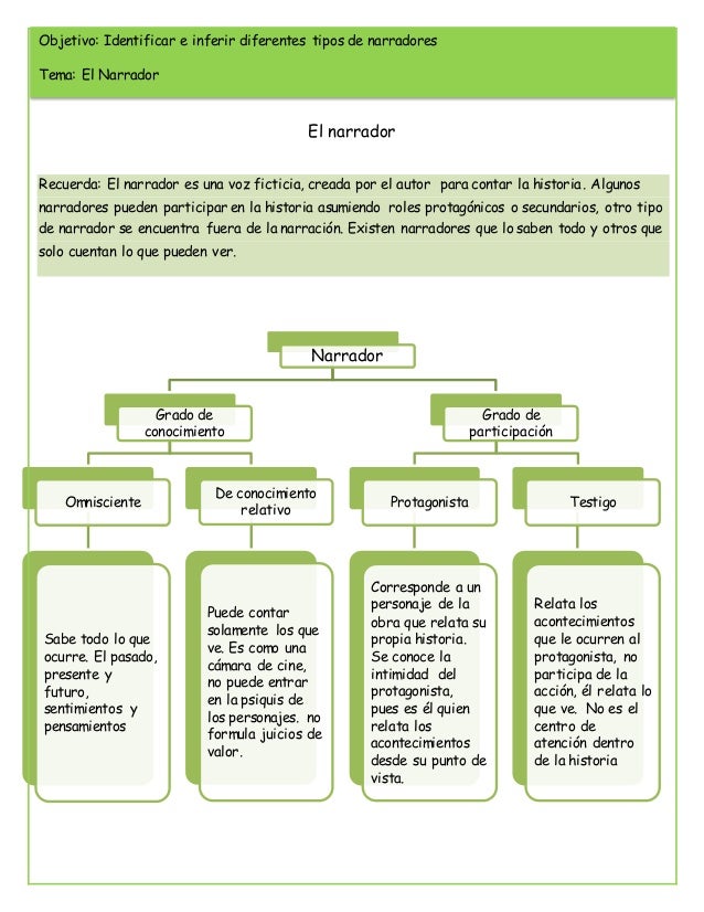 Tipos de Narrador Y TIPOS DE AMBIENTE Un Tipos de Narrador Y TIPOS DE AMBIENTE Un