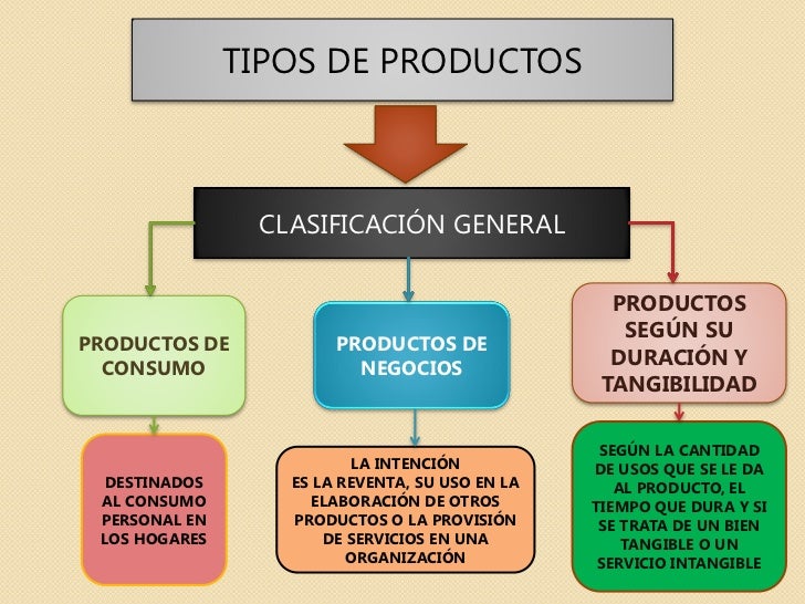 Mercadotecnia Mercadotecnia