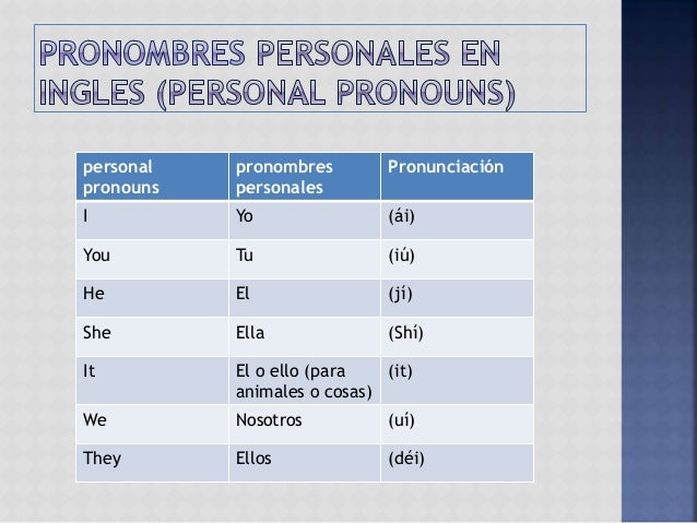 pronombres personales y el verbo to be