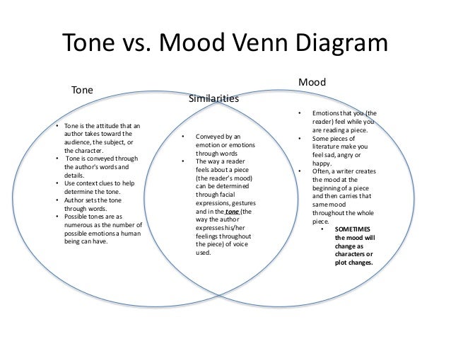 Tone and mood ppt