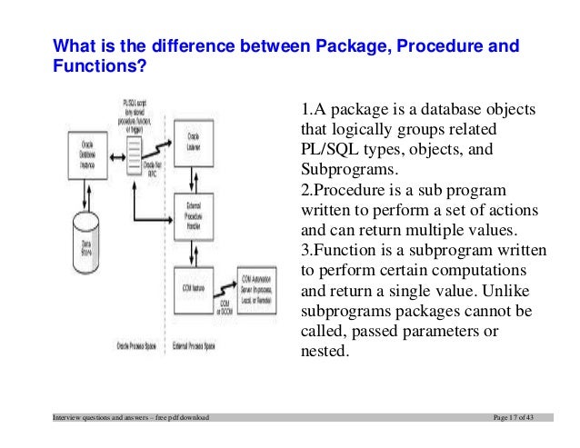 Top 20 Pl Sql Interview Question Mindsforest
