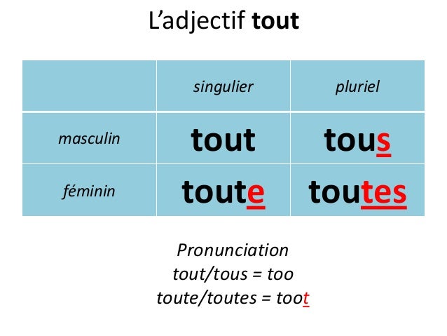 Chapter 10 This is the conjugated form of devoir in the present . All ...