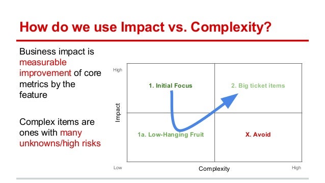Quantitative, Qualitative, and Intuitive Feature Prioritization