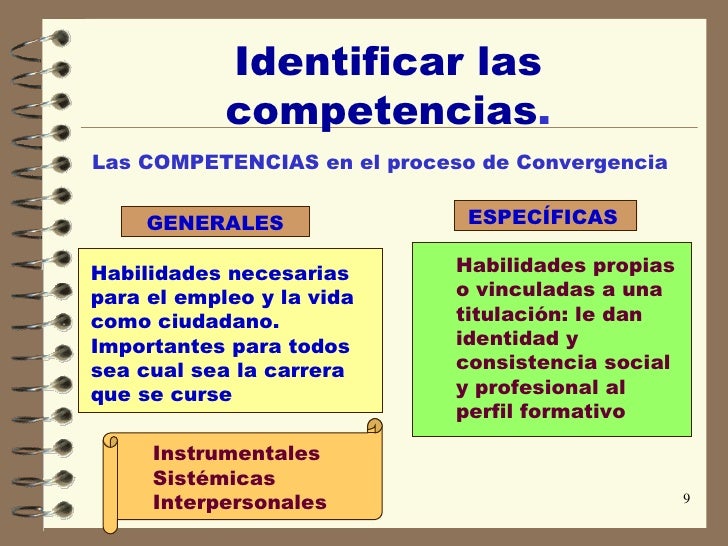 Trabajar Por Competencias Miguel Zabalza