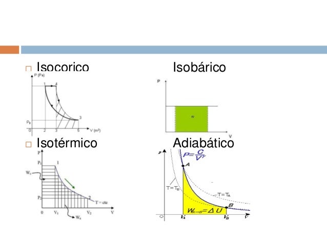 Trabajo física iv 11002231