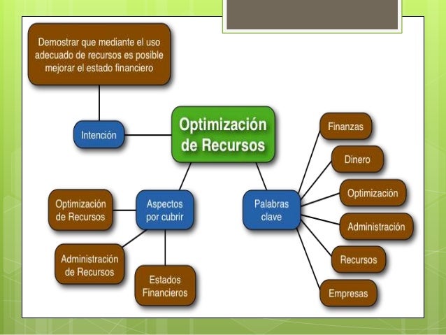 Presentación de optimización de recursos.