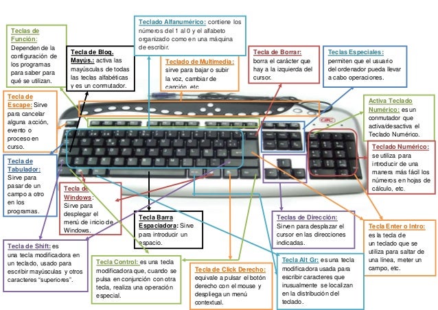 Trabajo Teclado Informática