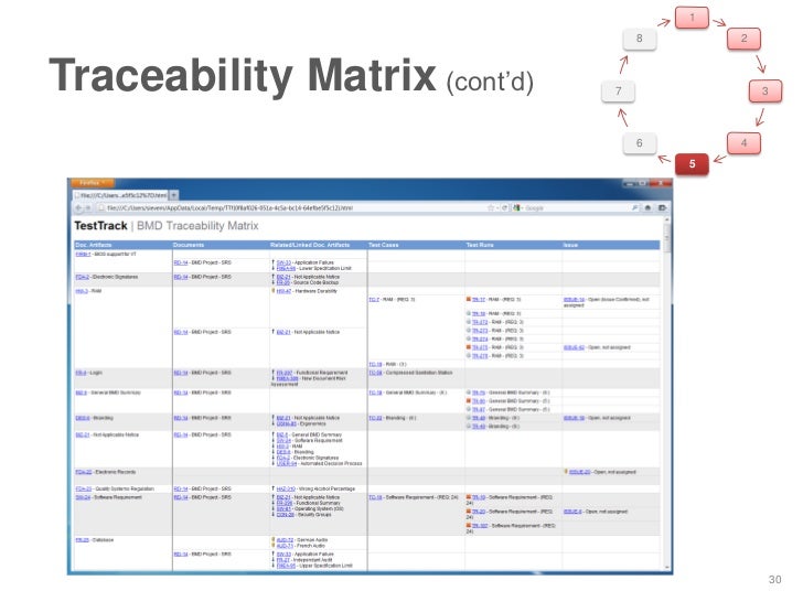 FDA Expectations For Traceability In Device Diagnostic Design FDA Expectations For Traceability In Device Diagnostic Design