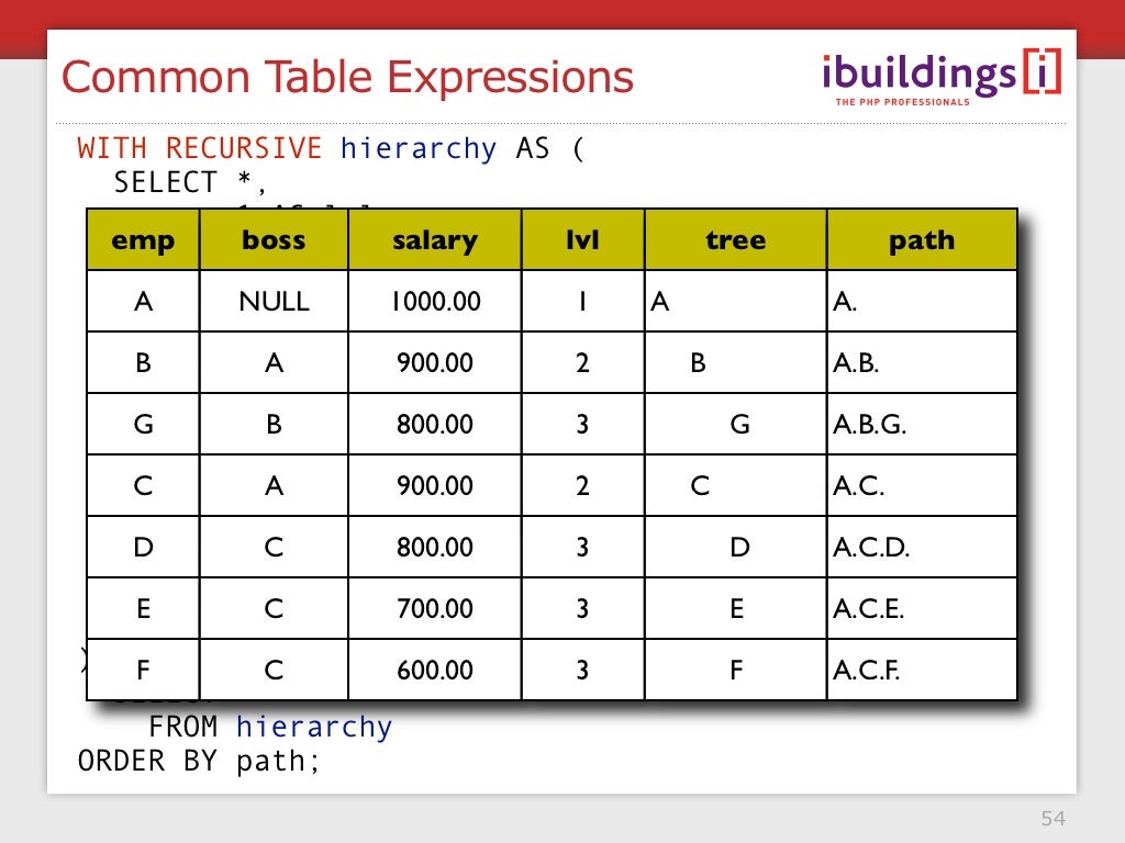 Common Table Expressions WITH RECURSIVE common-table-expressions-with-recursive