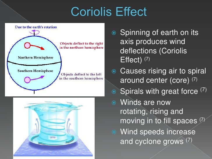 The Physical Characteristics of Tropical Cyclones