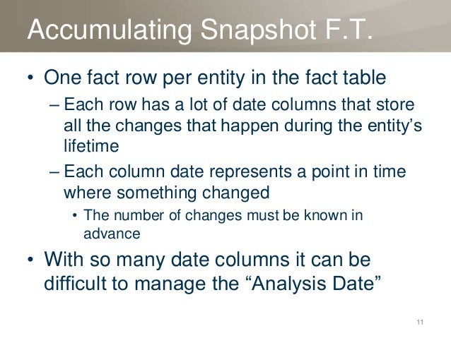 Temporal Snapshot Fact Tables